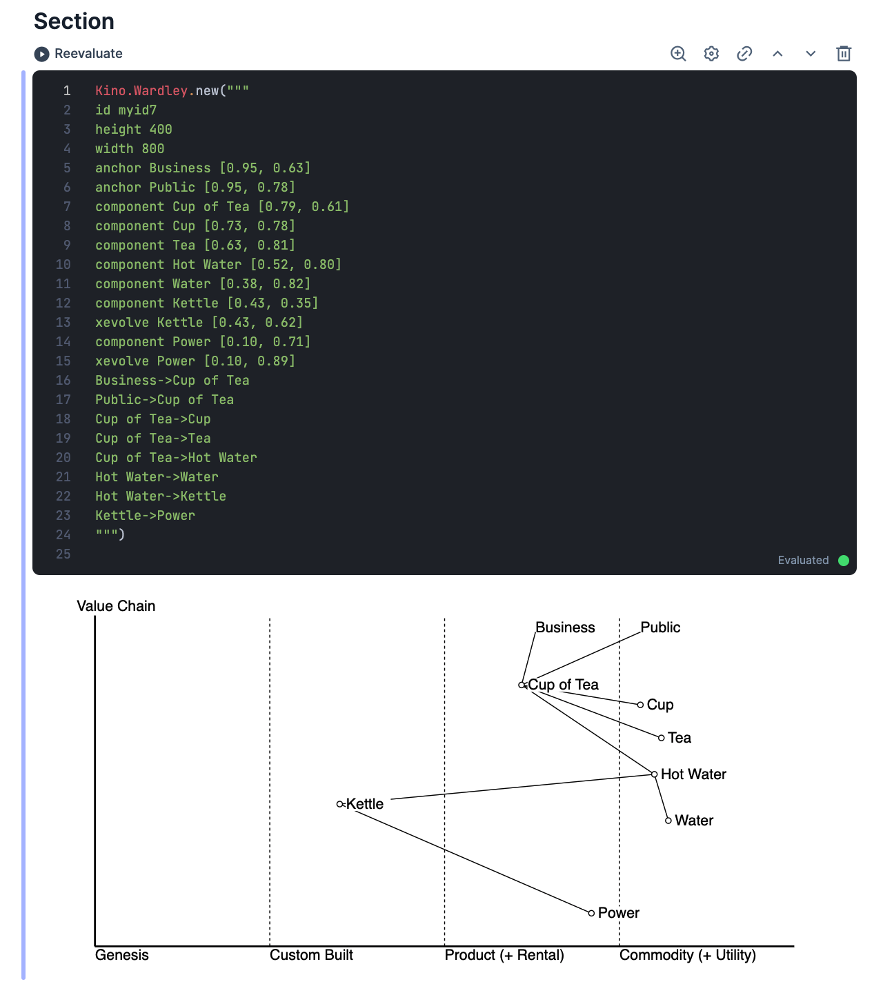 Wardley Map in Livebook – Developer Rants
